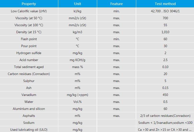 Heavy Fuel Oil-Soar Power Group